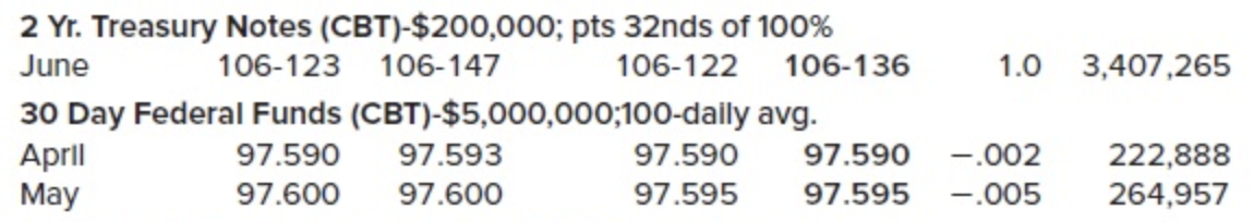 You are short 50 June 2019 two-year Treasury note | Chegg.com