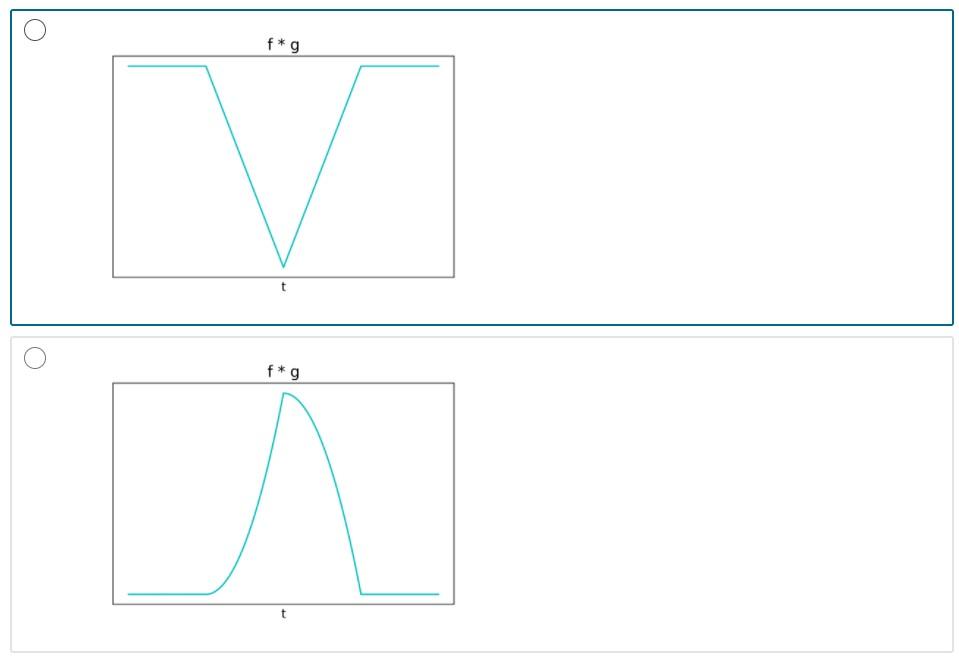 Solved Convolution: Continuous Case 2 points possible | Chegg.com