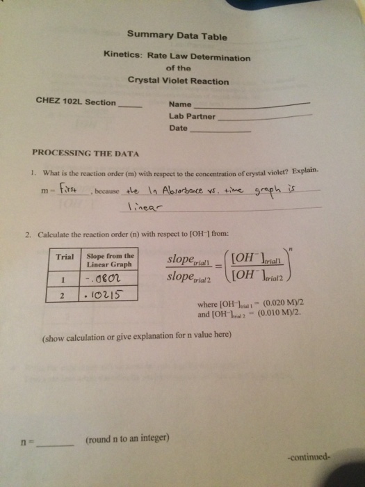 Solved Summary Data Table Kinetics: Rate Law Determination | Chegg.com