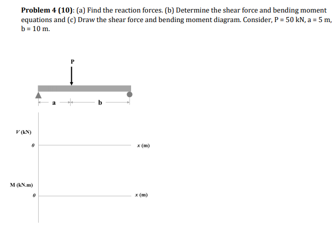 Solved Problem 4 (10): (a) Find the reaction forces. (b) | Chegg.com