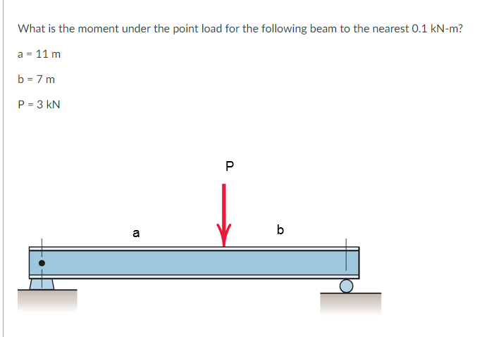 Solved What is the moment under the point load for the | Chegg.com