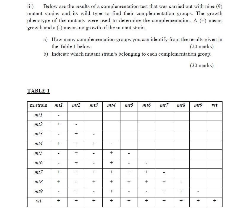 Solved iii) Below are the results of a complementation test | Chegg.com