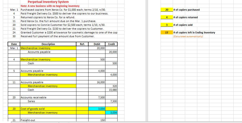Solved PART II: PERPETUAL INVENTORY SYSTEMS Perpetual | Chegg.com