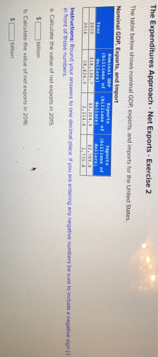 Solved The Expenditures Approach - Net Exports - Exercise 2 | Chegg.com