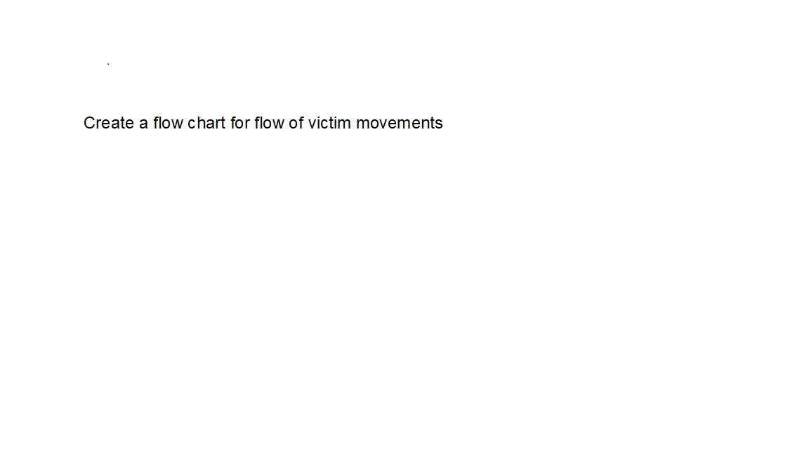 Solved Create a flow chart for flow of victim movements | Chegg.com