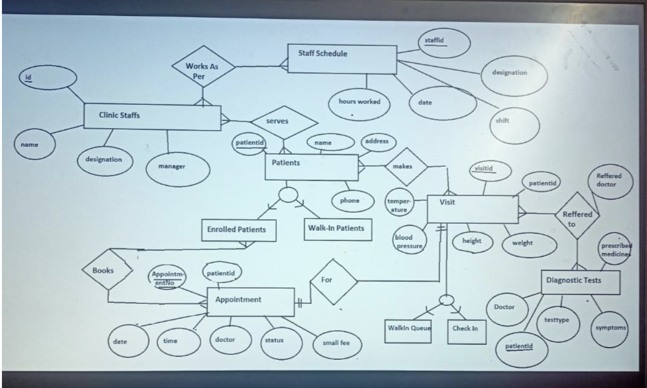 Solved Please create a Physical (Logical) Data Model | Chegg.com