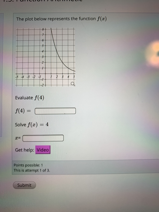 Solved The plot below represents the function f(x) Evaluate | Chegg.com