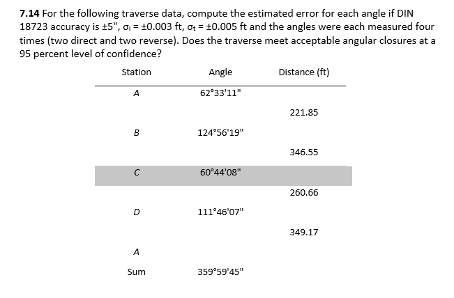 Solved 7.14 For the following traverse data, compute the | Chegg.com
