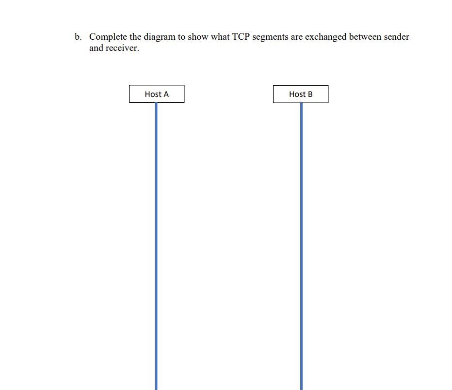 Solved 1. Draw the finite state machines (FSM) to specify | Chegg.com