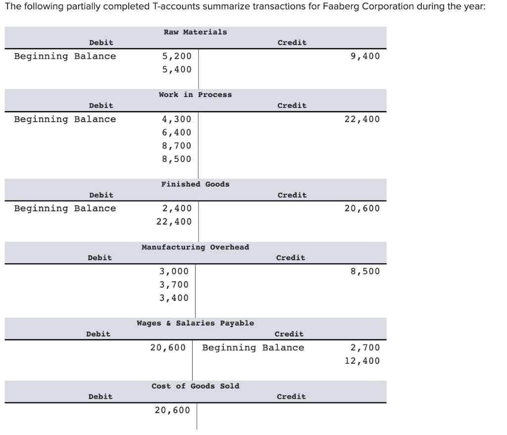 Solved The following partially completed T-accounts | Chegg.com