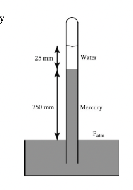 Solved Problem 5. A barometer is contaminated with water. | Chegg.com