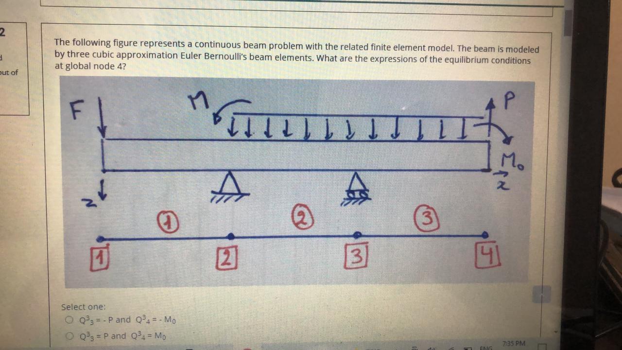 Solved 2 The following figure represents a continuous beam | Chegg.com