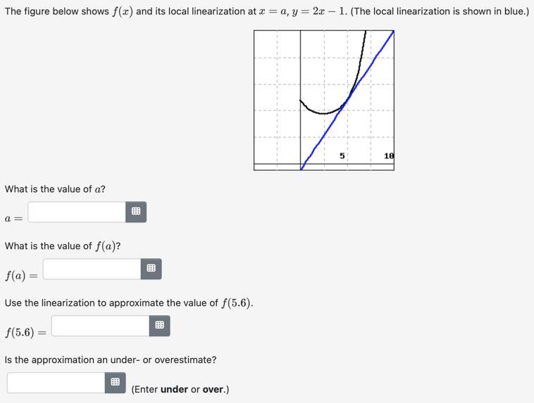 Solved The figure below shows f(x) and its local | Chegg.com