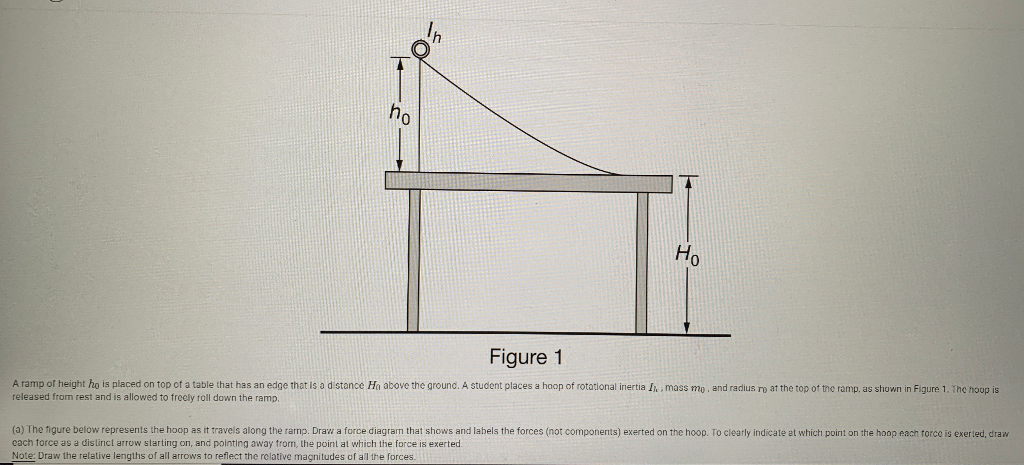 Solved Figure 1 A ramp of height ho is placed on top of a | Chegg.com