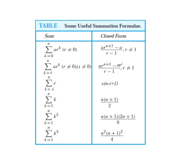 Solved Use iteration to guess an explicit formula for the | Chegg.com
