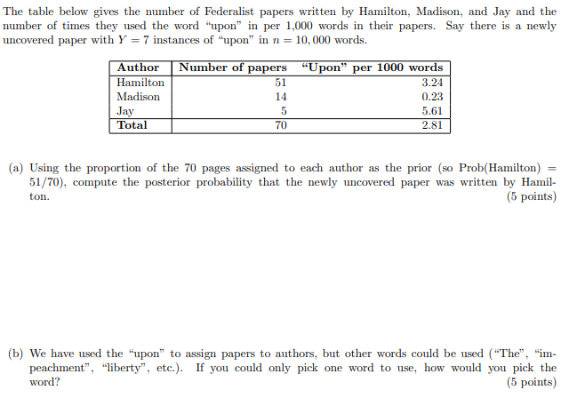 Solved The table below gives the number of Federalist papers | Chegg.com