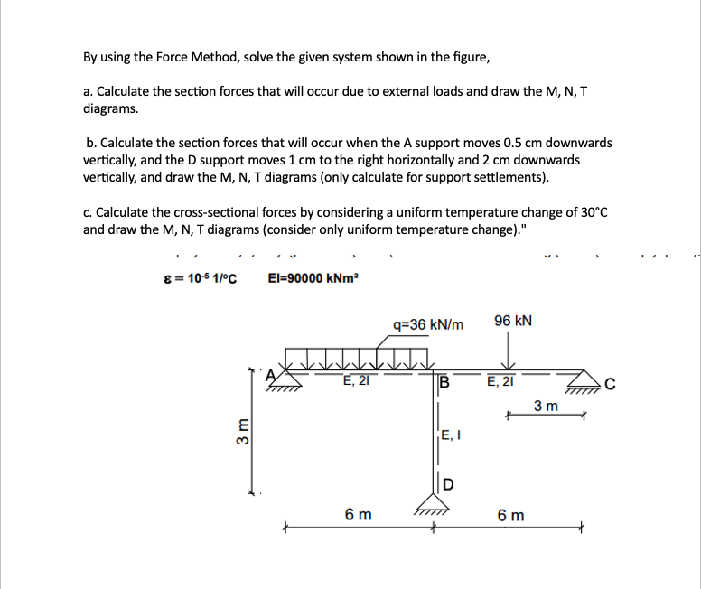 Solved By using the Force Method, solve the given system | Chegg.com