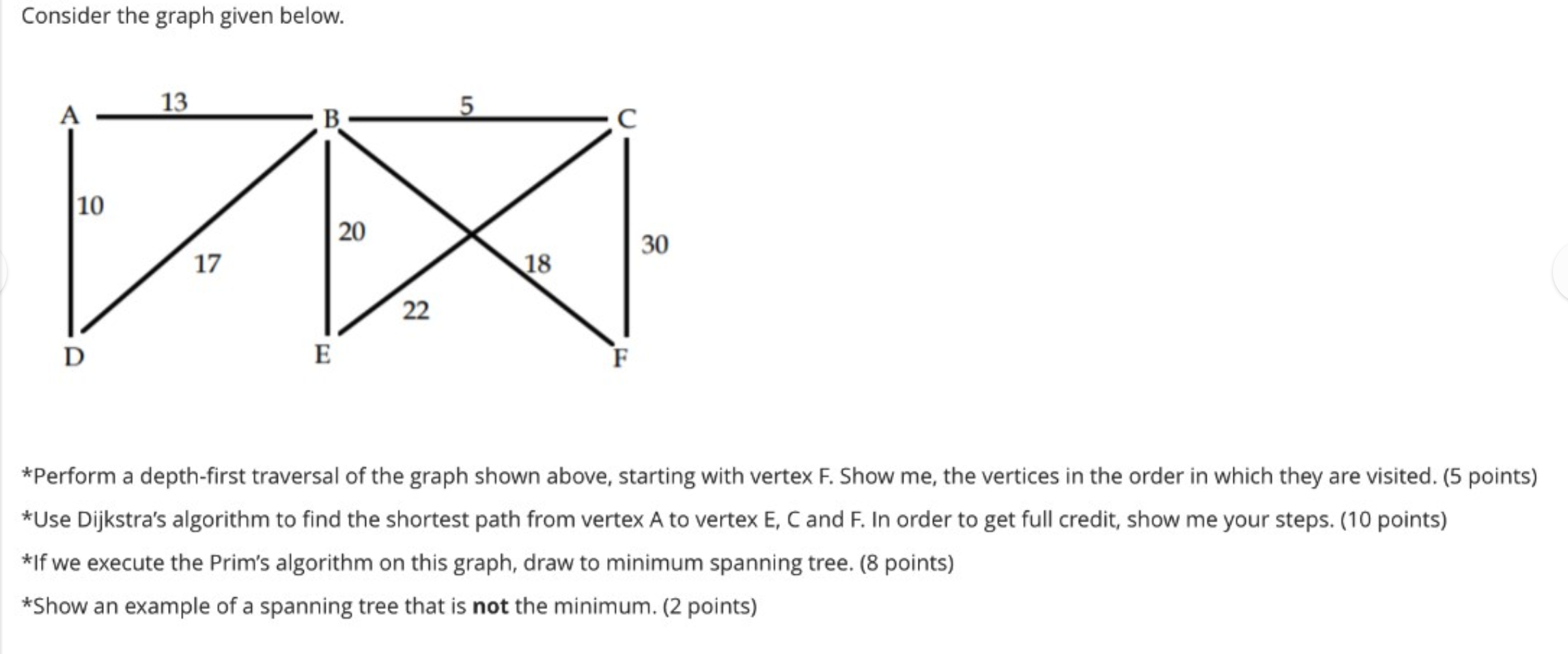 Solved Consider the graph given below. 13 A 5 В. с 10 20 30 | Chegg.com
