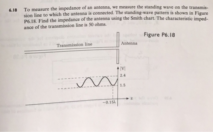 Solved To measure the impedance of an antenna, we measure | Chegg.com