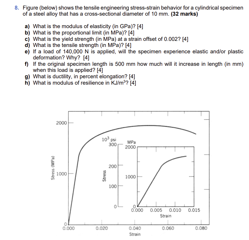 Solved 8. Figure (below) shows the tensile engineering | Chegg.com