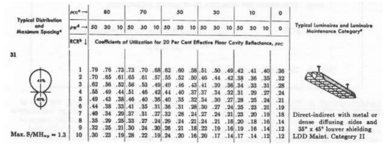 Solved In certain cases the RCR is not an even number. | Chegg.com