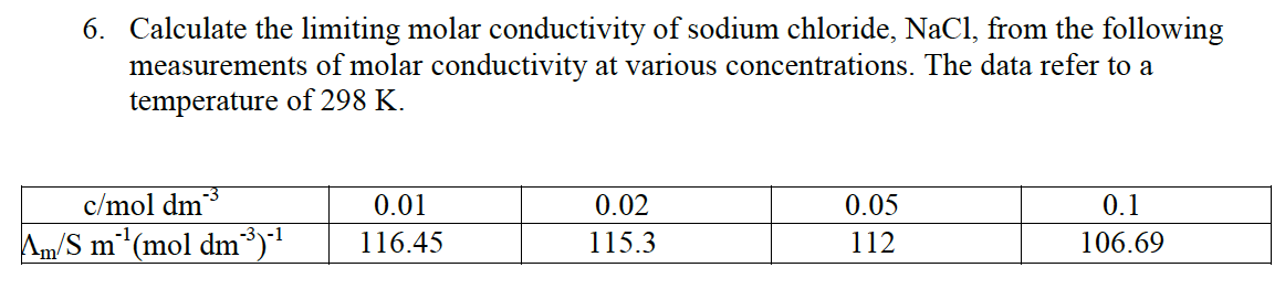 Solved 6. Calculate the limiting molar conductivity of | Chegg.com