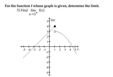 Solved For the function f whose graph is given, determine | Chegg.com
