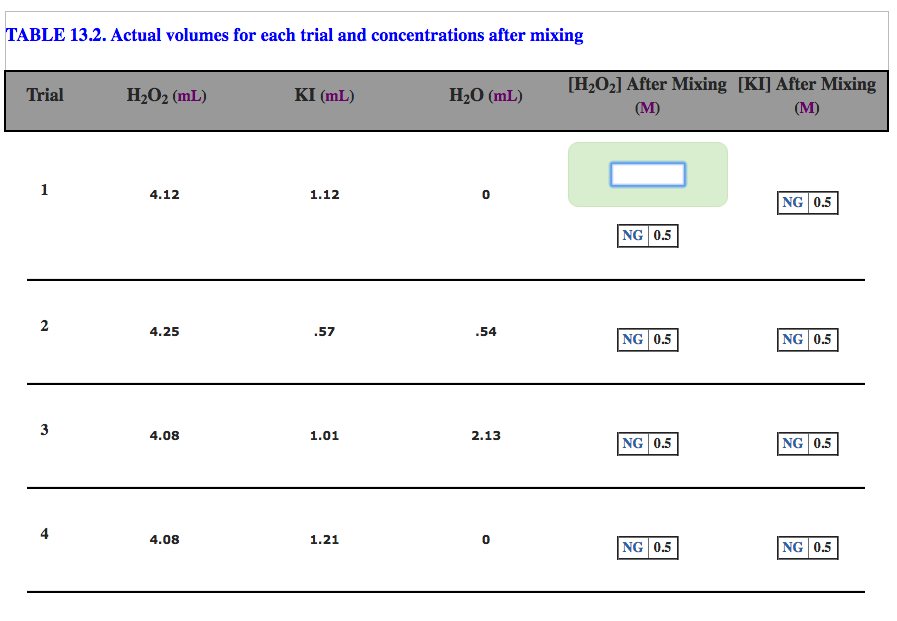 Solved How do I calculate the molarity of H2O2 after mixing? | Chegg.com