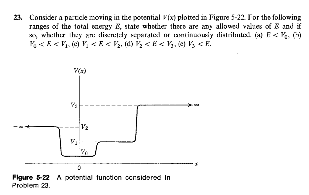 Solved 23. Consider a particle moving in the potential V(x) | Chegg.com