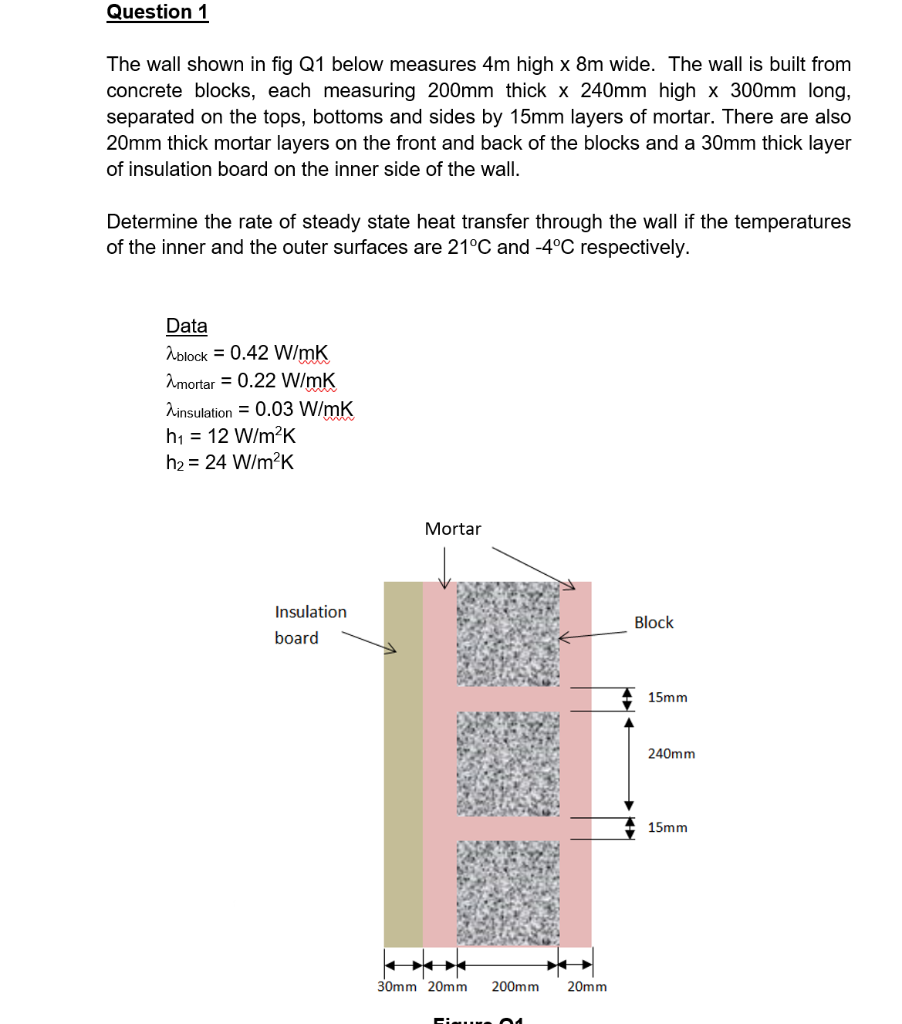 Solved Question 1 The wall shown in fig Q1 below measures 4m | Chegg.com