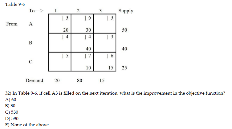 Solved Table 9-632) ﻿In Table 9-6, ﻿if cell A3 ﻿is filled on | Chegg.com