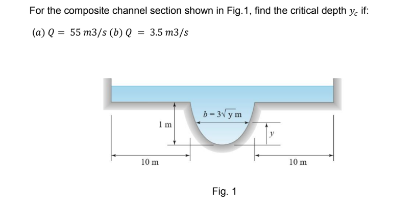Solved For the composite channel section shown in Fig. 1, | Chegg.com