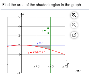 Solved Find the area of the shaded region in the graph. 5- 4 | Chegg.com