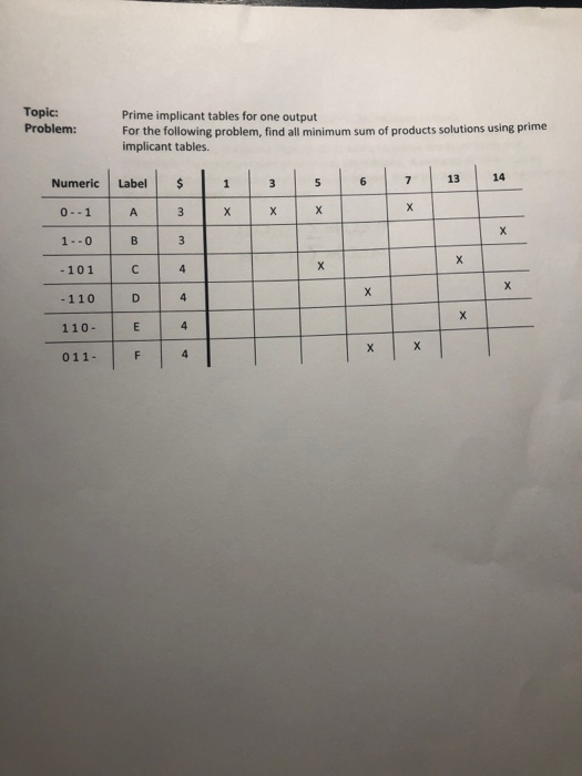 Solved Topic Problem Prime Implicant Tables For One Output