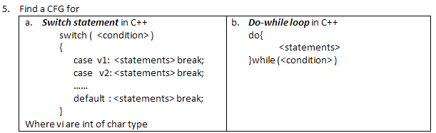 Solved 5. Find a CFG for a. Switch statement in C++ switch ( | Chegg.com