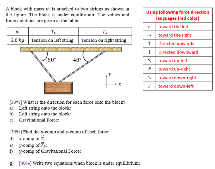 Solved A block with mass m is attached to two strings as | Chegg.com