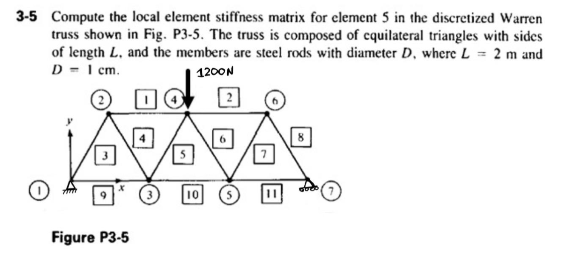 3-5 Compute the local element stiffness matrix for | Chegg.com