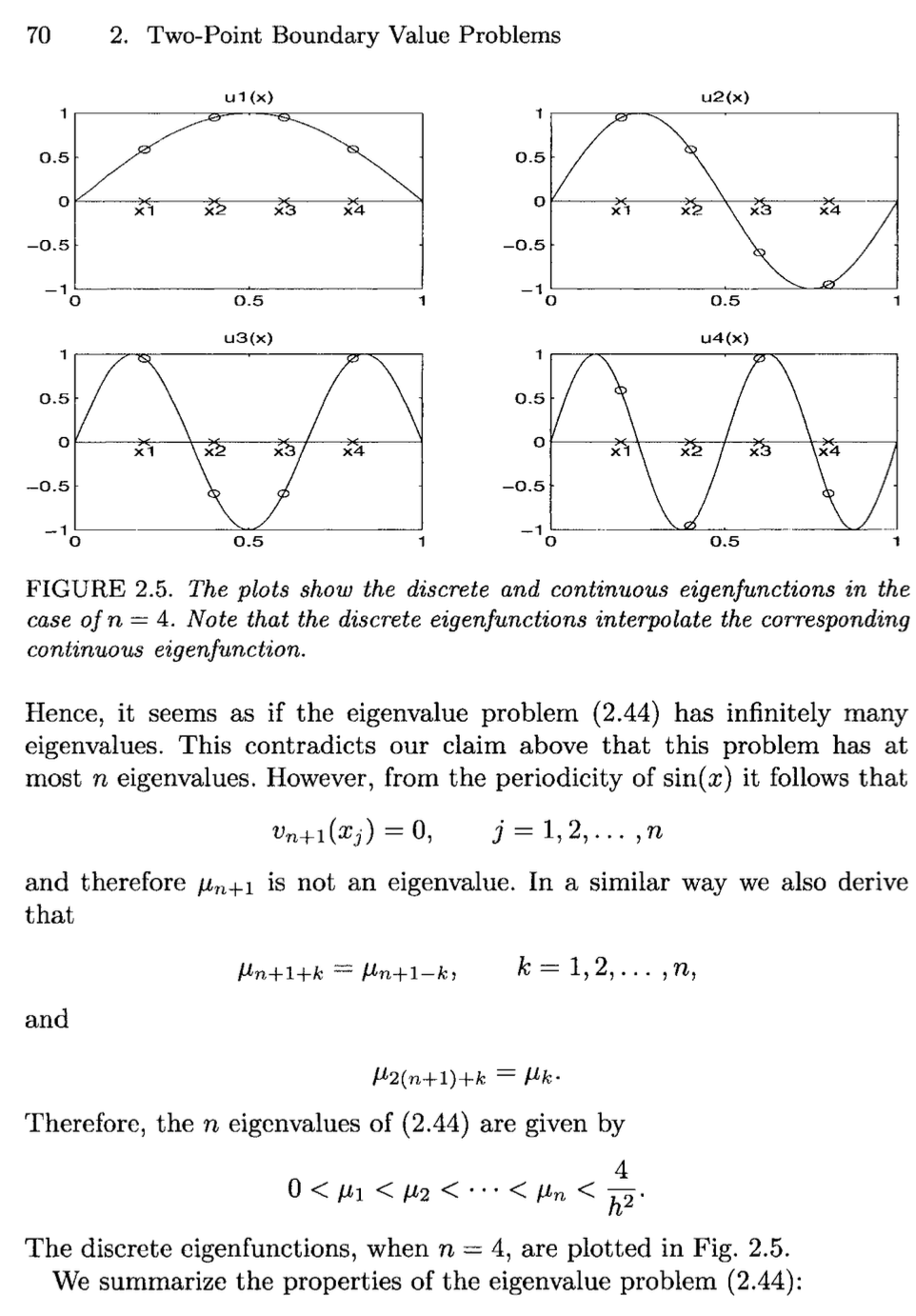 Solved EXERCISE 2.27 Let μ1=h24sin2(πh/2) be the smallest | Chegg.com
