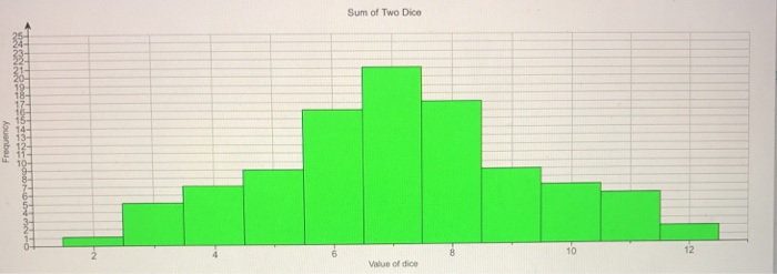 Solved An experiment was conducted in which two fair dice | Chegg.com