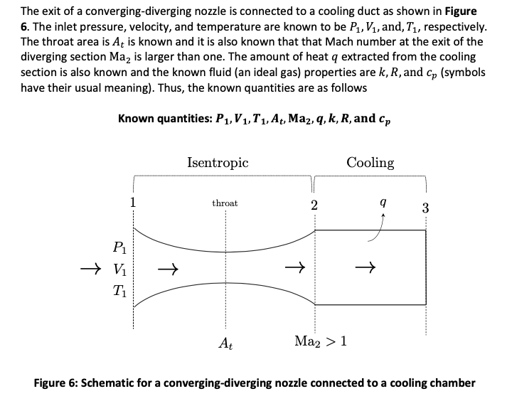 Solved The exit of a converging-diverging nozzle is | Chegg.com