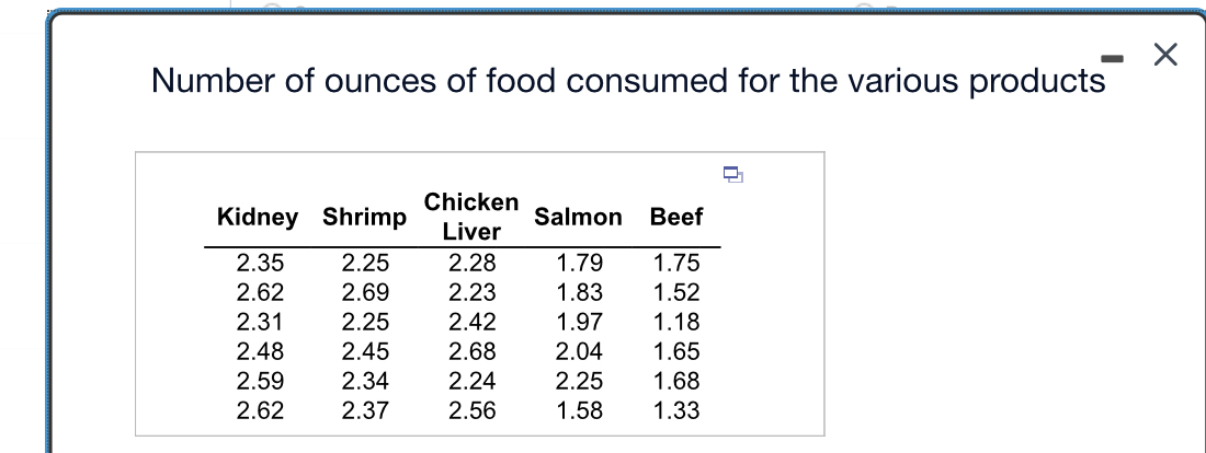 Solved pet food company conducted an experiment to | Chegg.com