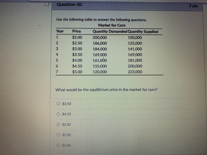 Solved DQuestion 50 2 pts Use the following table to answer | Chegg.com Solved DQuestion 50 2 pts Use the following table to answer | Chegg.com