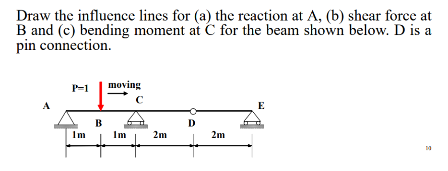 Solved Draw the influence lines for (a) the reaction at A, | Chegg.com