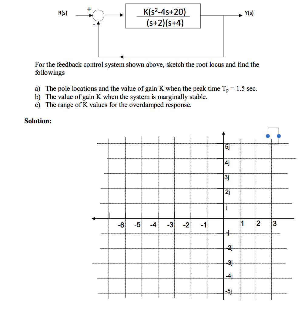 Solved For the feedback control system shown above, sketch | Chegg.com