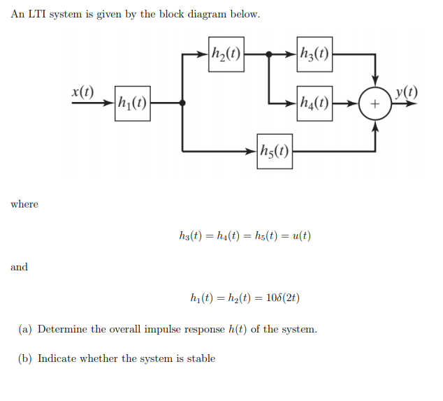 Solved An LTI system is given by the block diagram below. | Chegg.com