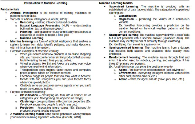 Introduction to Machine Learning Fundamentals | Chegg.com
