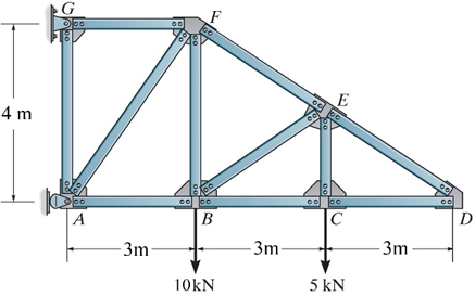 Solved 2. Use the method of joints, determine the force in | Chegg.com