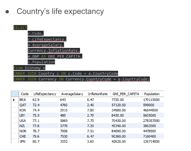 Solved Country's life expectancy Annual updates on | Chegg.com