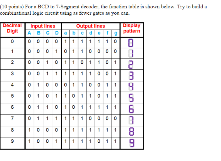 Solved (10 points) For a BCD to 7-Segment decoder, the | Chegg.com