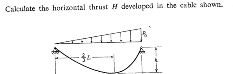 Solved Calculate the horizontal thrust H developed in the | Chegg.com